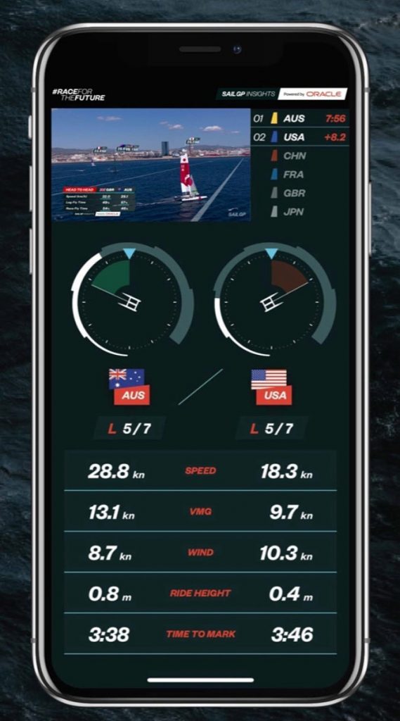 SailGP Launches Second Season with Oracle Cloud Technologies that ...