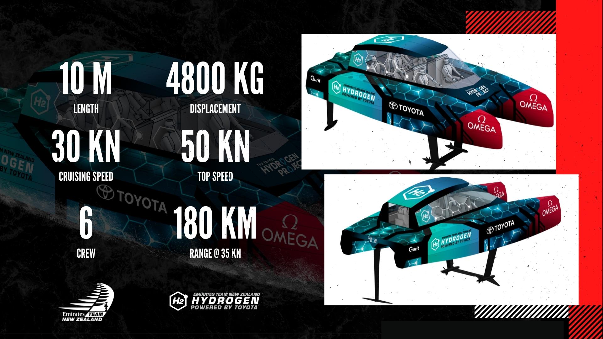 ETNZ's hydrogen powered foiling chase boat takes flight - MySailing