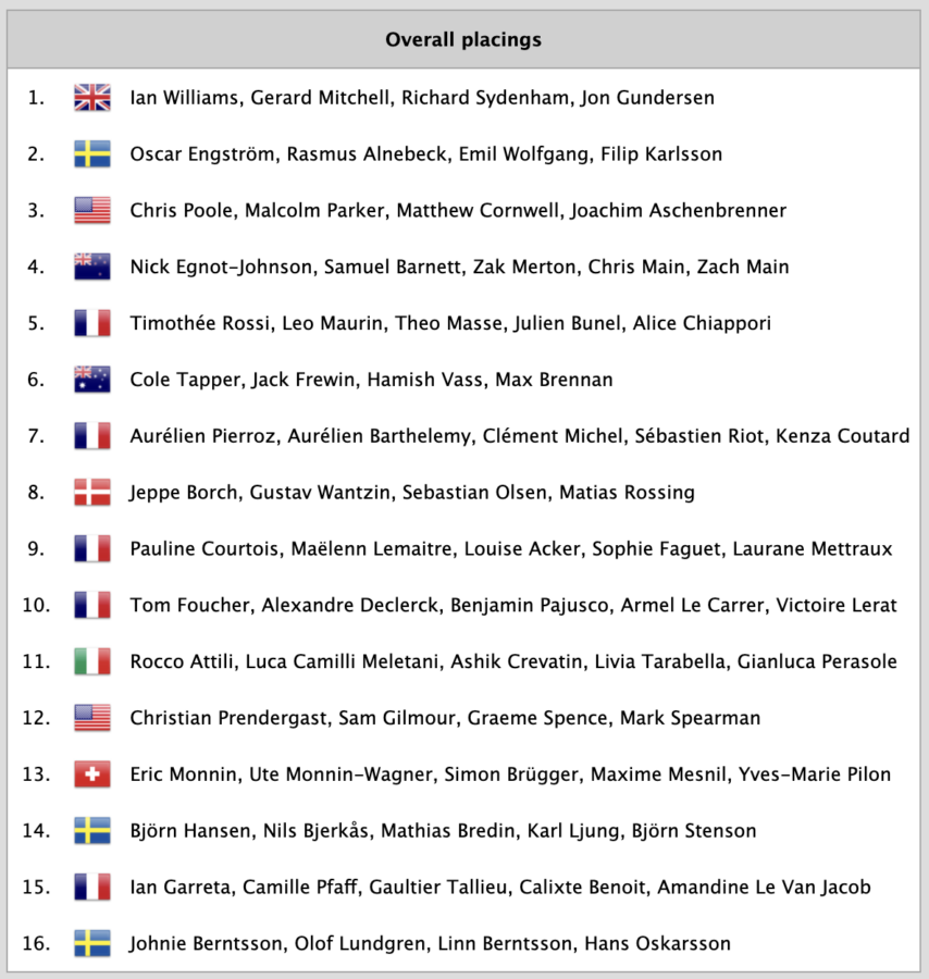 Historic ninth title for Ian Williams at the 2025 Match Racing World ...